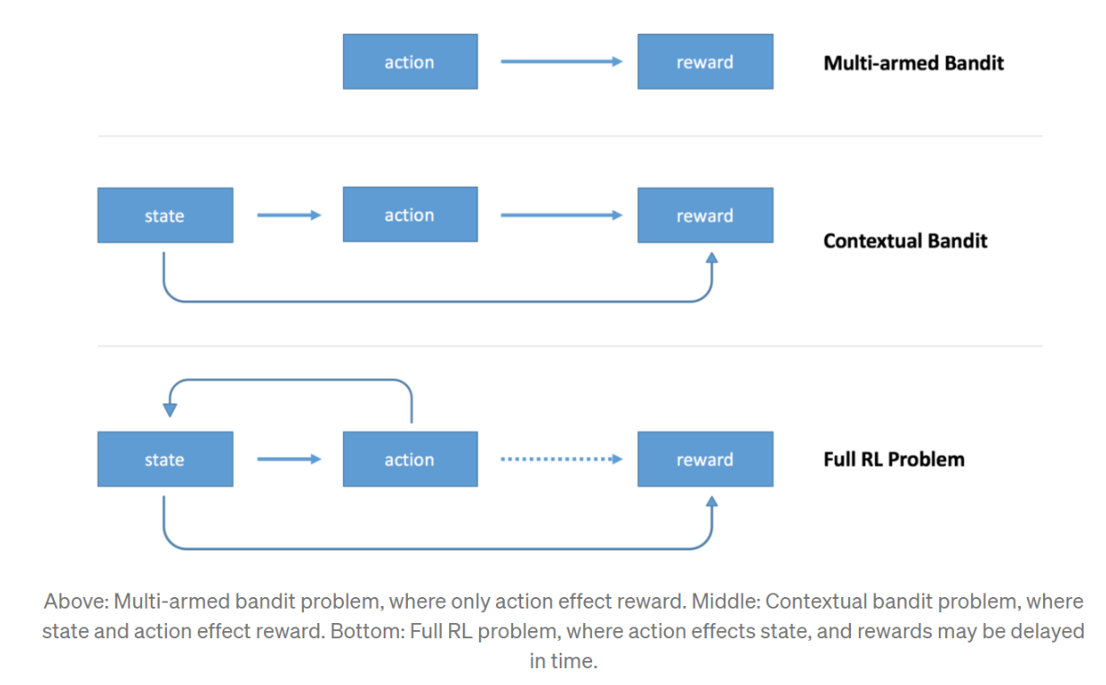 【转载】simple Reinforcement Learning With Tensorflow Part 15 Contextual Bandits Random Walker In